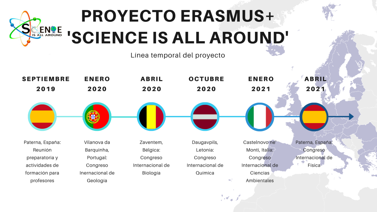 Erasmus + ESO | Web Escuela Profesional La Salle Paterna